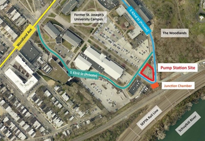 75064 – 42nd Street Pump Station Replacement –Projects & Construction